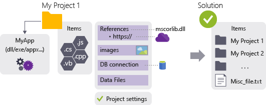 Visual Studio Property Sheets - Yazılımperver'in Dünyası